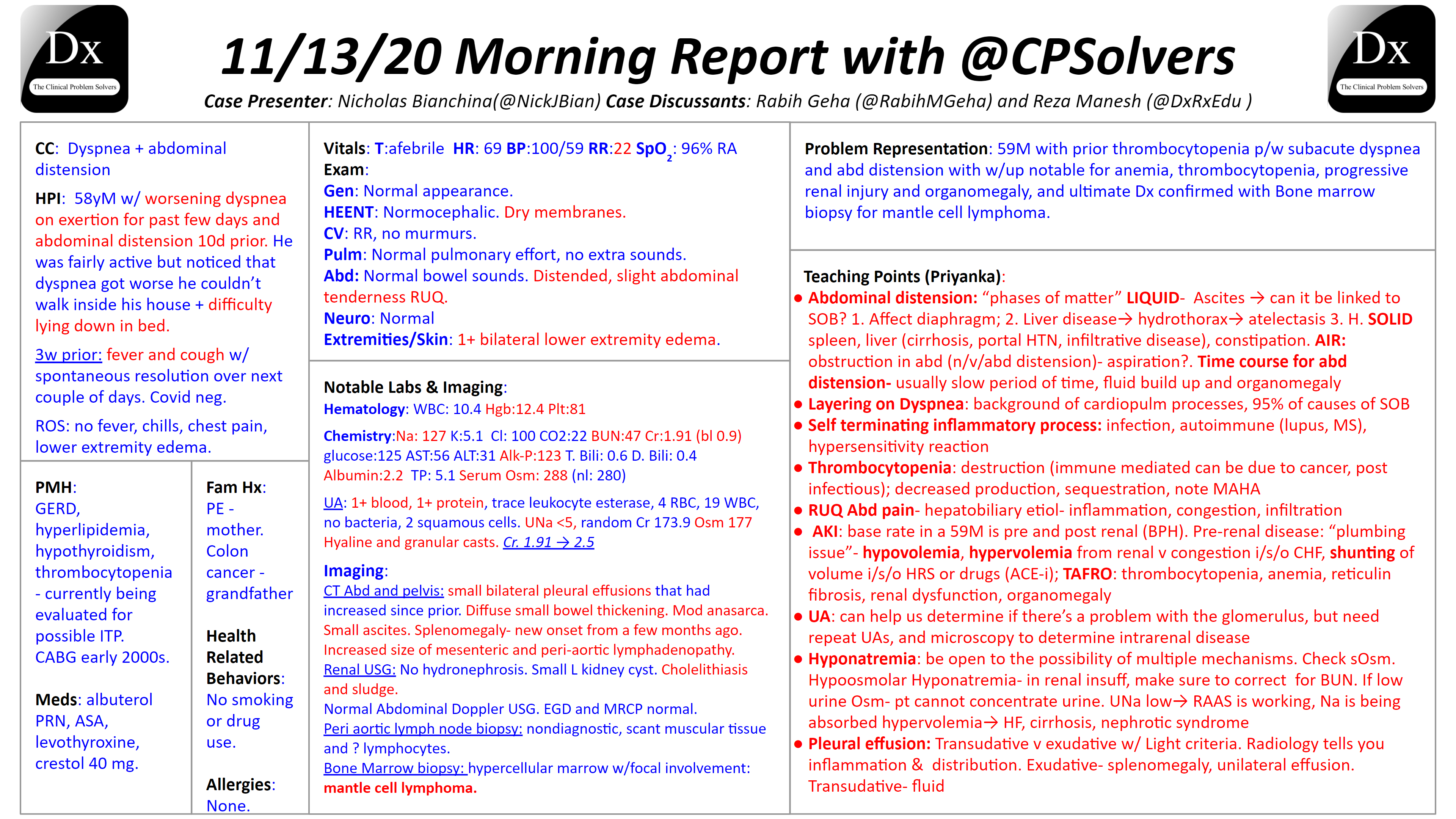 11-13-20 – The Clinical Problem Solvers