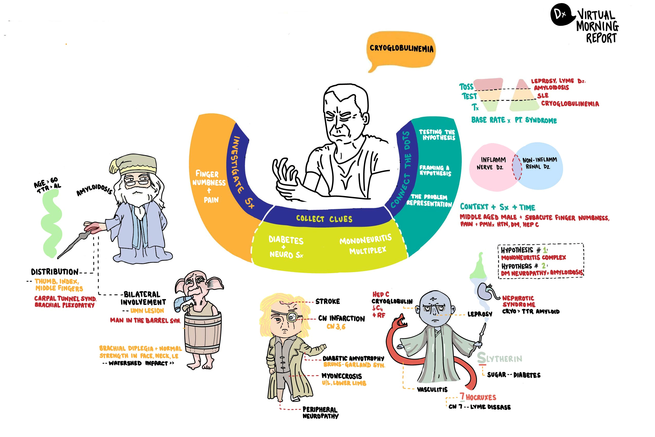 VMR-10-30R – The Clinical Problem Solvers