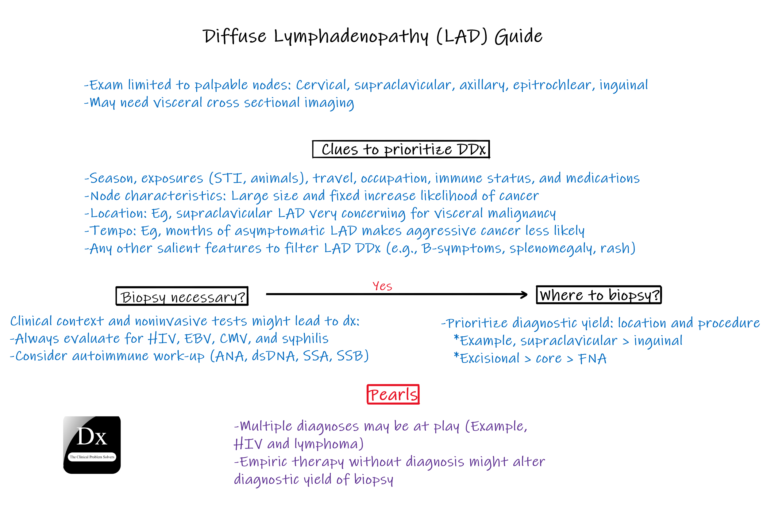 Diffuse LAD guide – The Clinical Problem Solvers