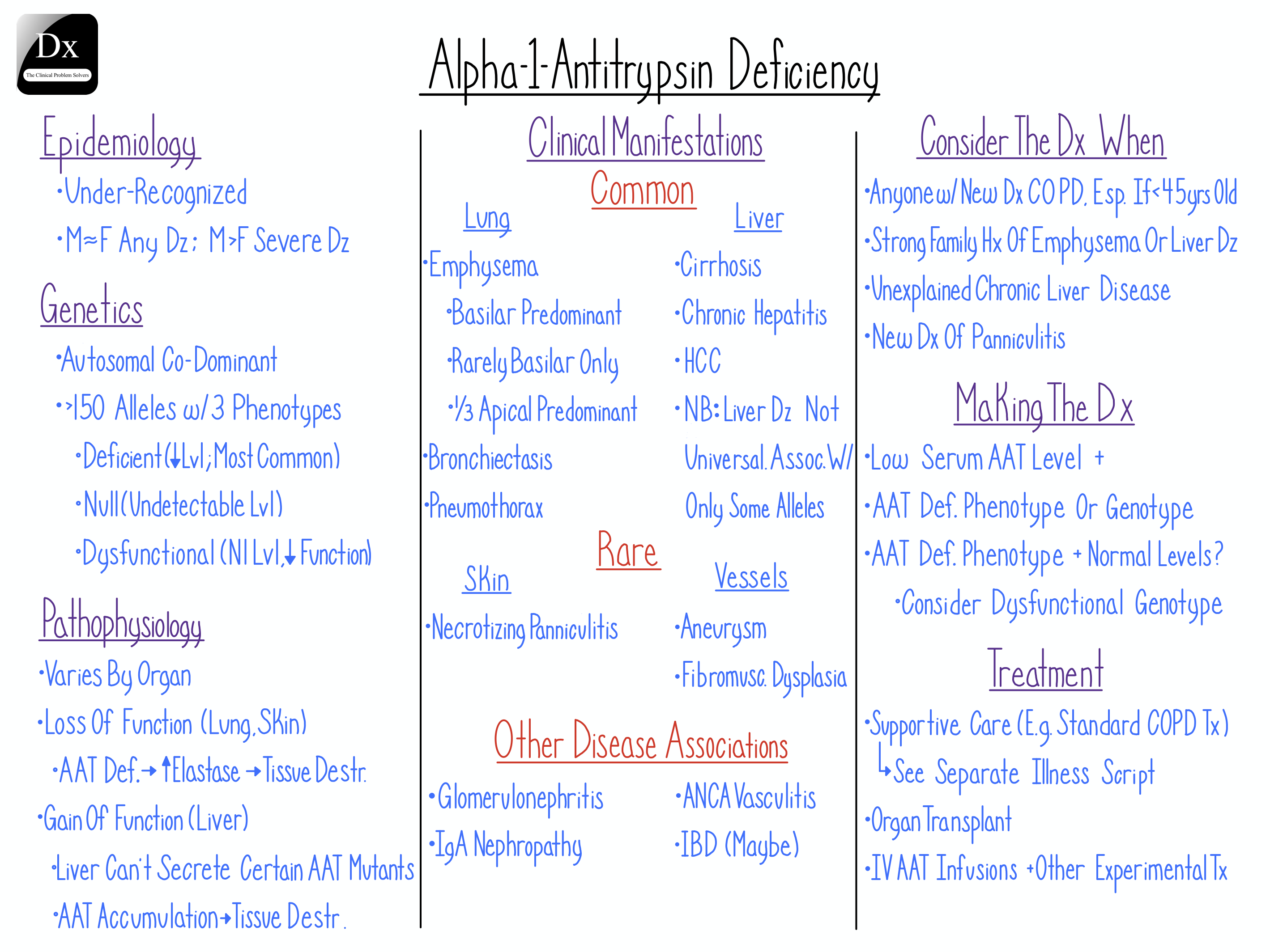Alpha-1 Antitrypsin Deficiency – The Clinical Problem Solvers