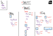 Coagulopathy Elevated INR And PTT The Clinical Problem Solvers Coagulopathy Elevated INR And PTT The Clinical Problem Solvers