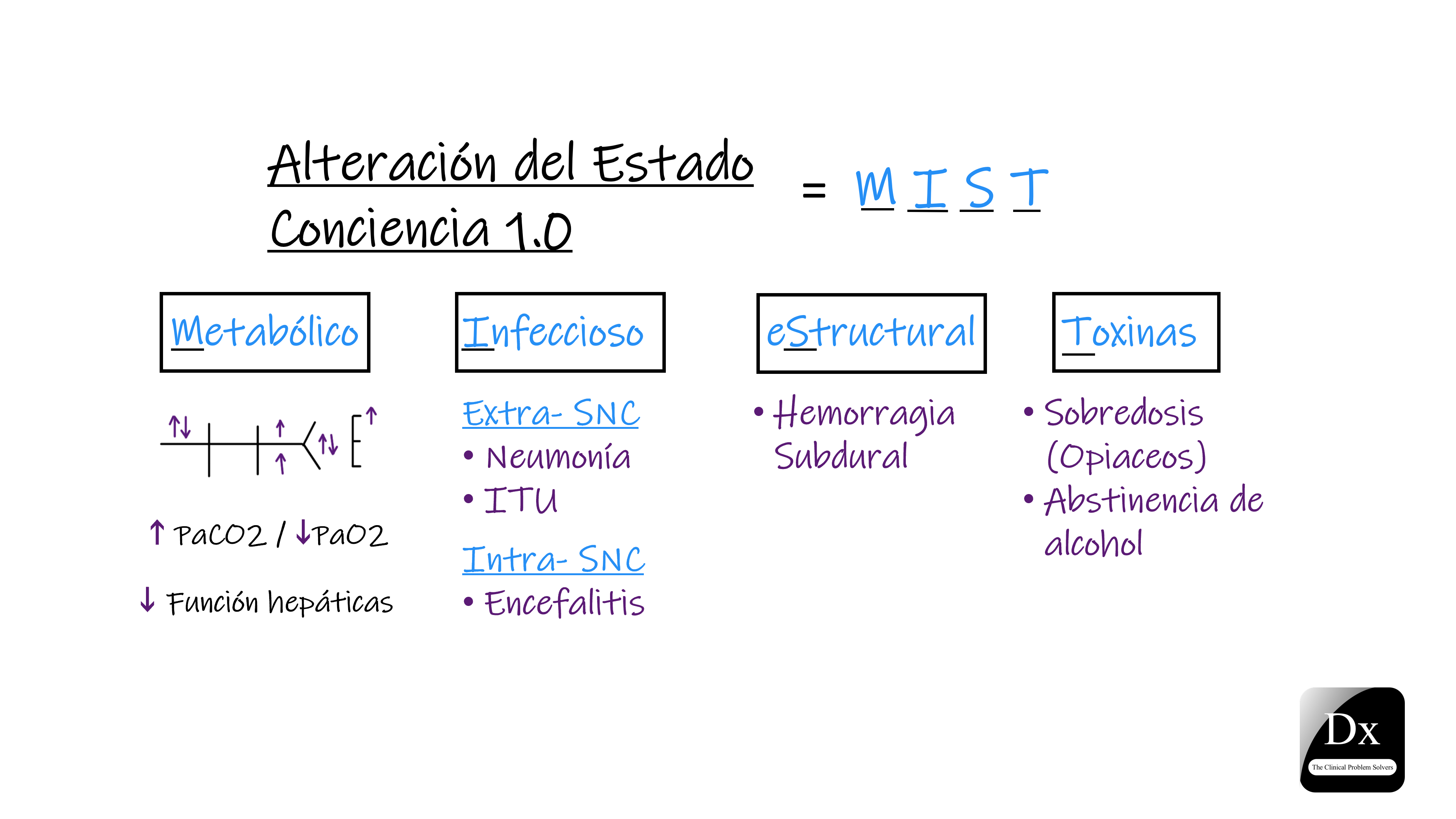 MIST 1 imágen – The Clinical Problem Solvers