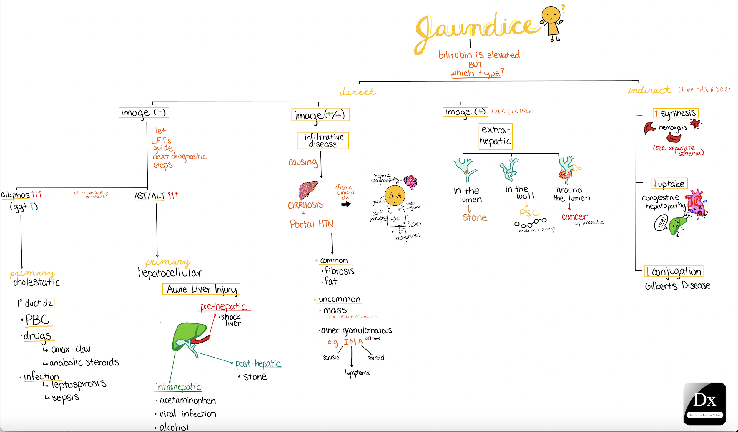 Screen Shot 2021-05-23 at 10.27.12 AM – The Clinical Problem Solvers