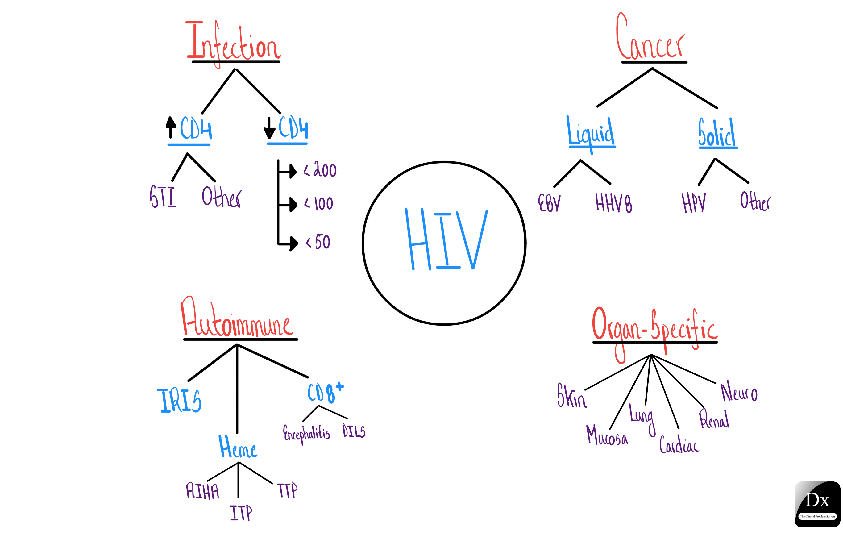 HIV Overview – The Clinical Problem Solvers