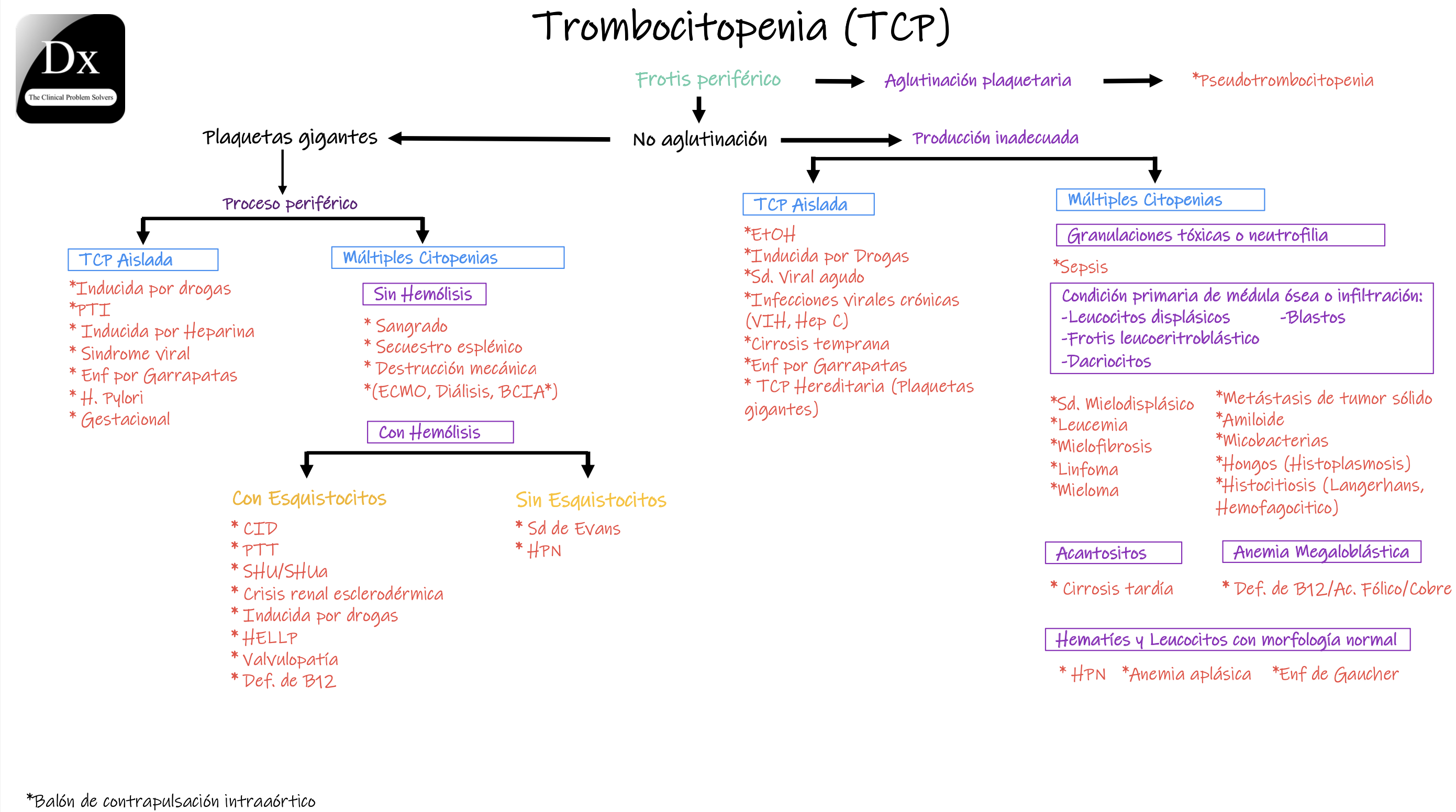 Trombocitopenia – The Clinical Problem Solvers