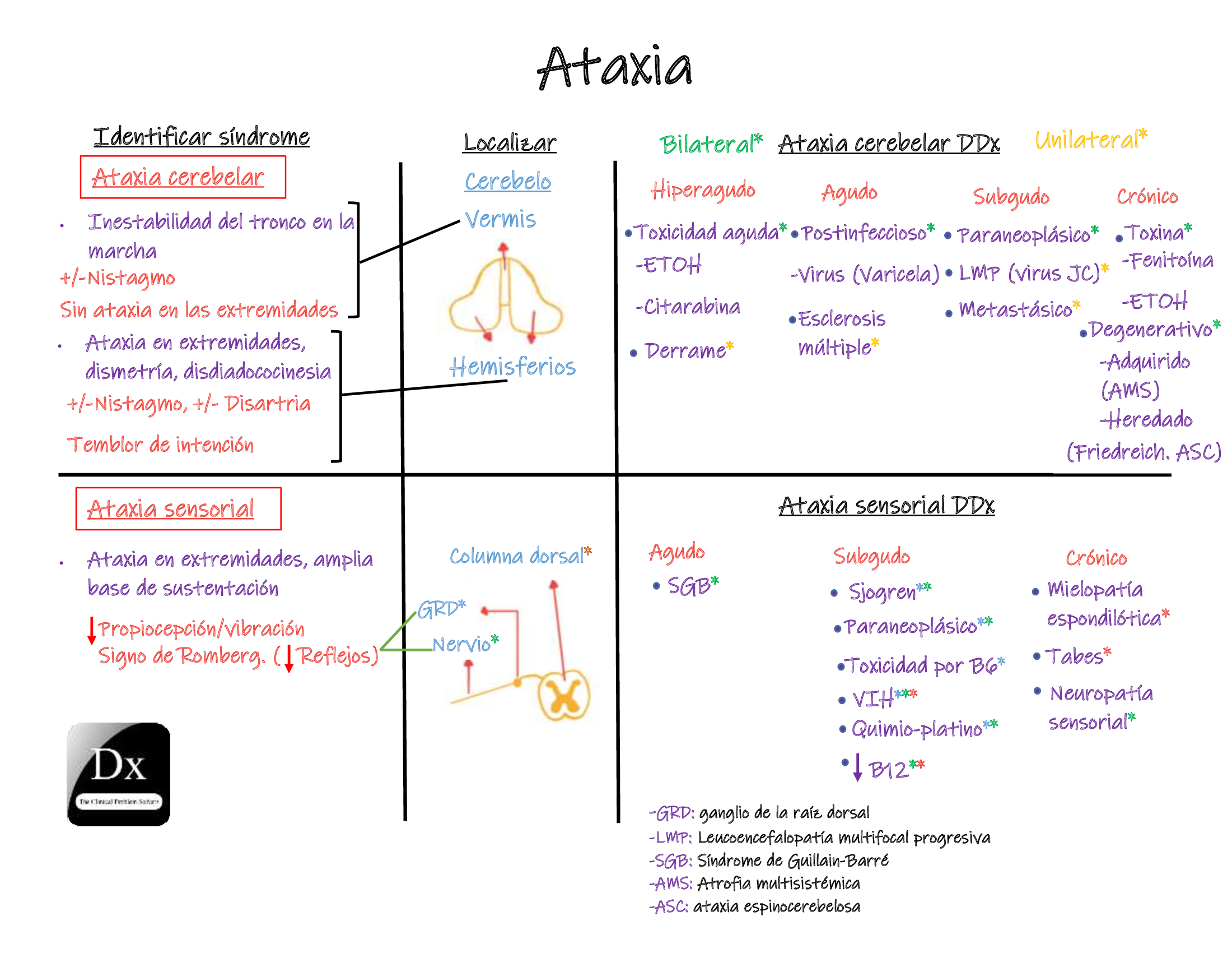 Ataxia – The Clinical Problem Solvers