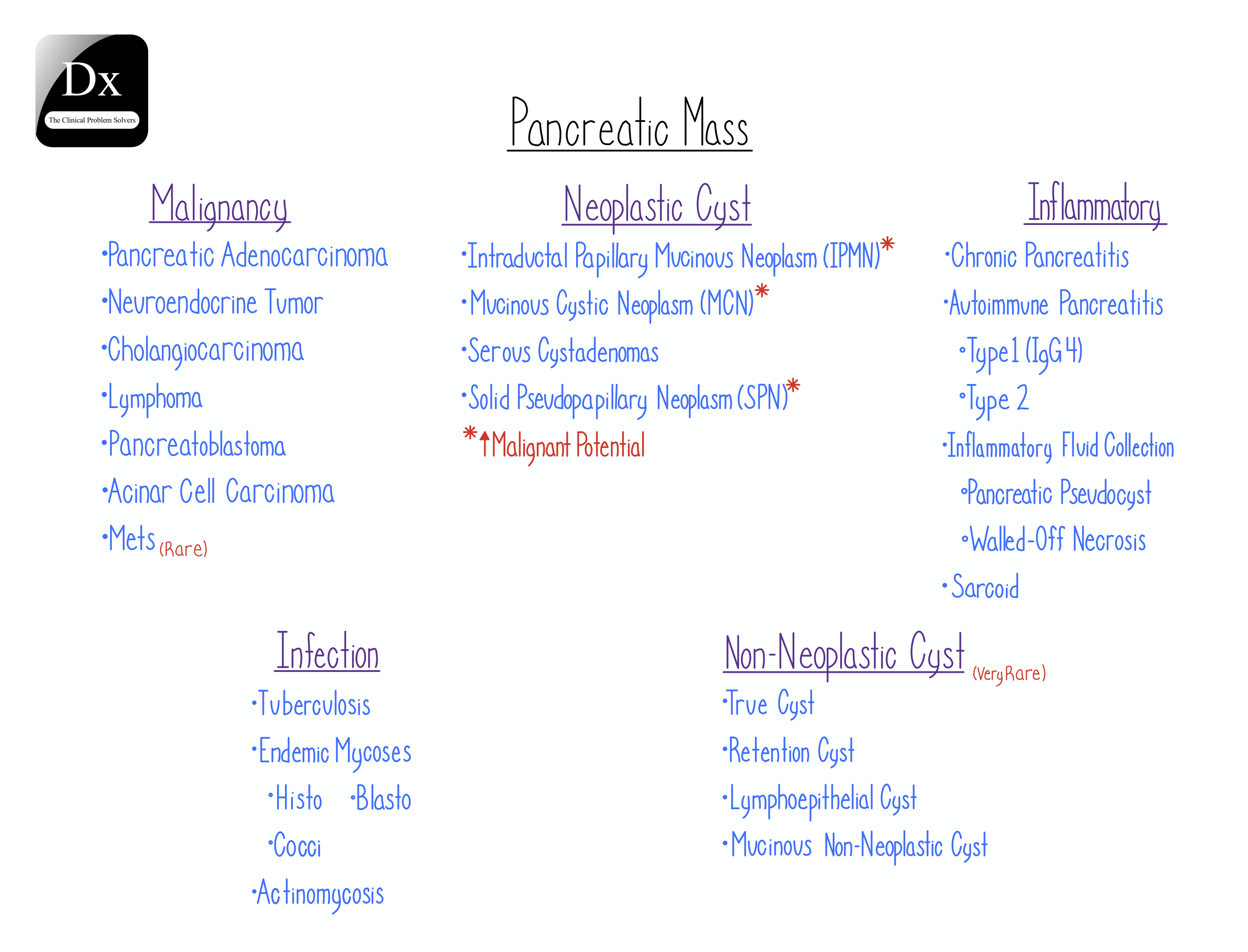 Dx Schema – Pancreatic Mass – The Clinical Problem Solvers