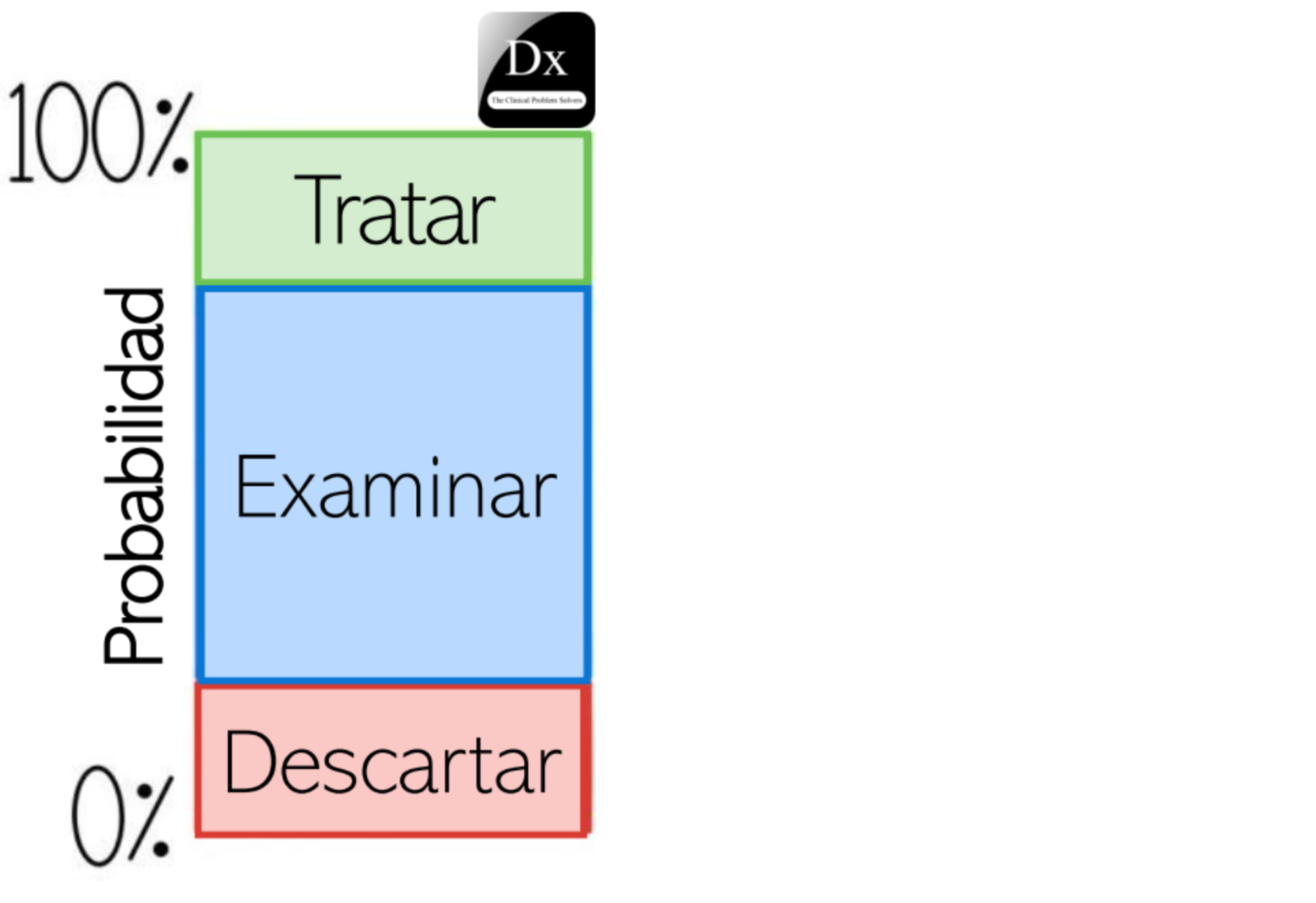 TED – The Clinical Problem Solvers