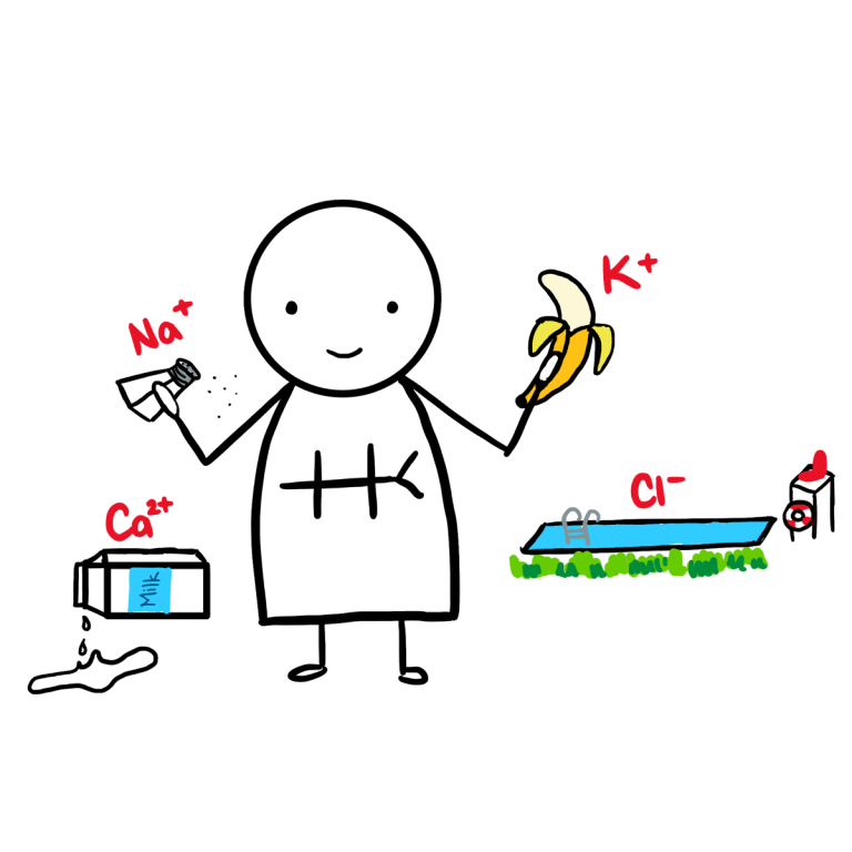 Icon_Electrolytes – The Clinical Problem Solvers