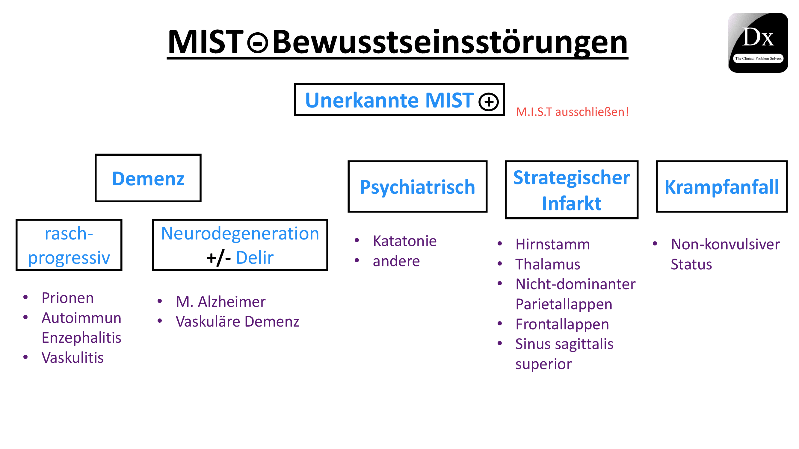 Bewusstseinsstörungen – MIST negativ – The Clinical Problem Solvers