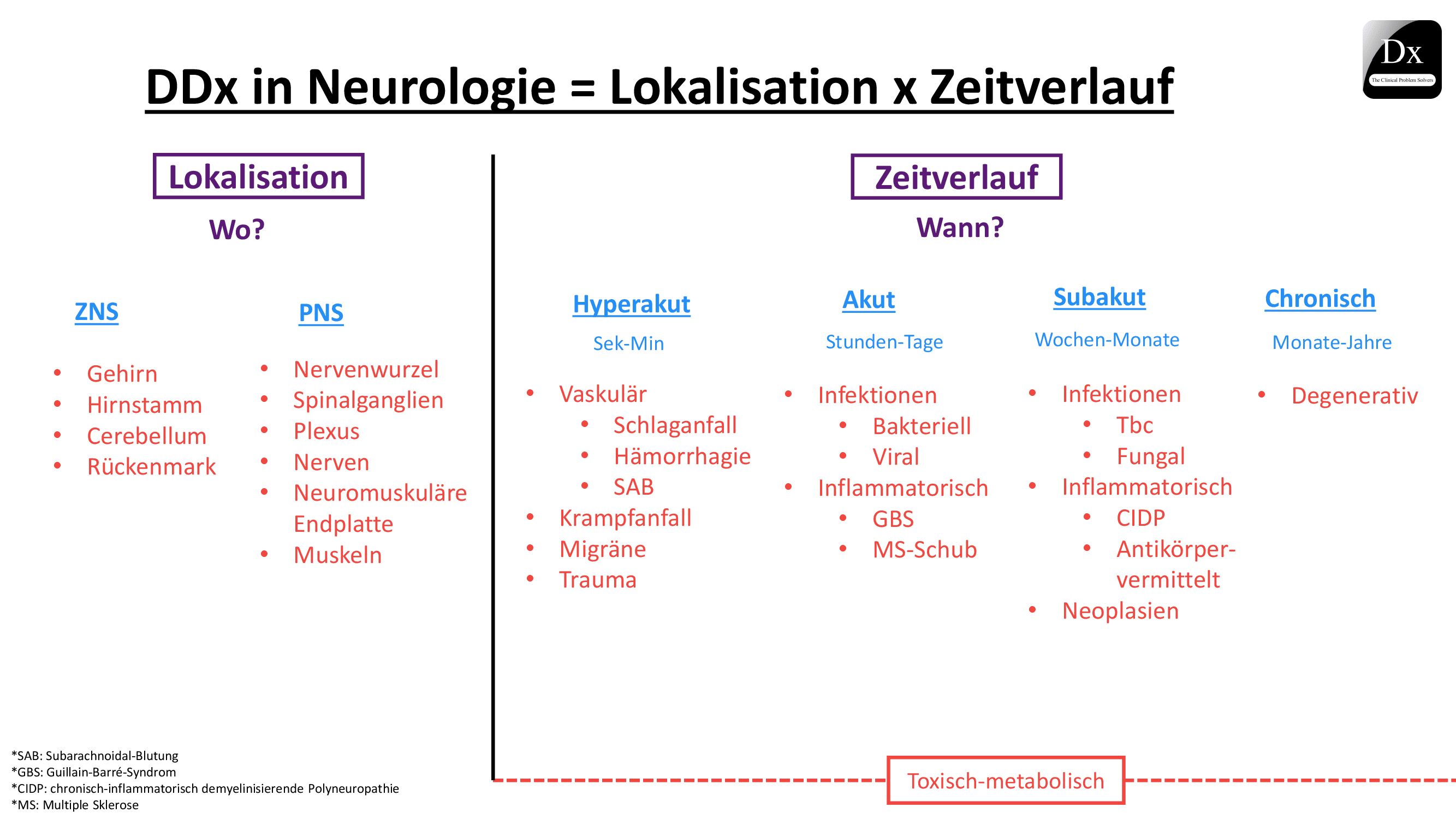 neurology-ddx – The Clinical Problem Solvers