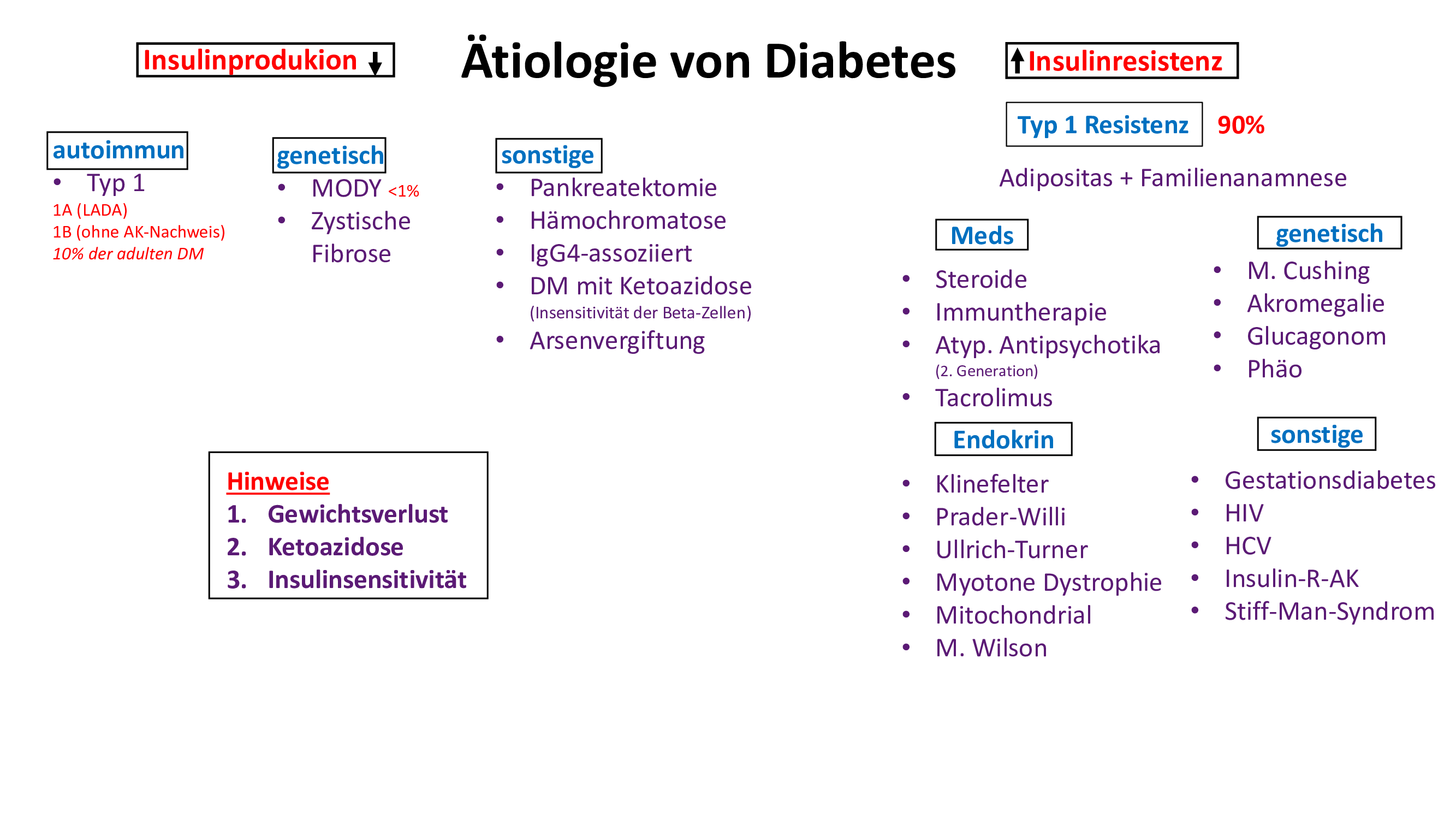 DiabetesCPS – The Clinical Problem Solvers