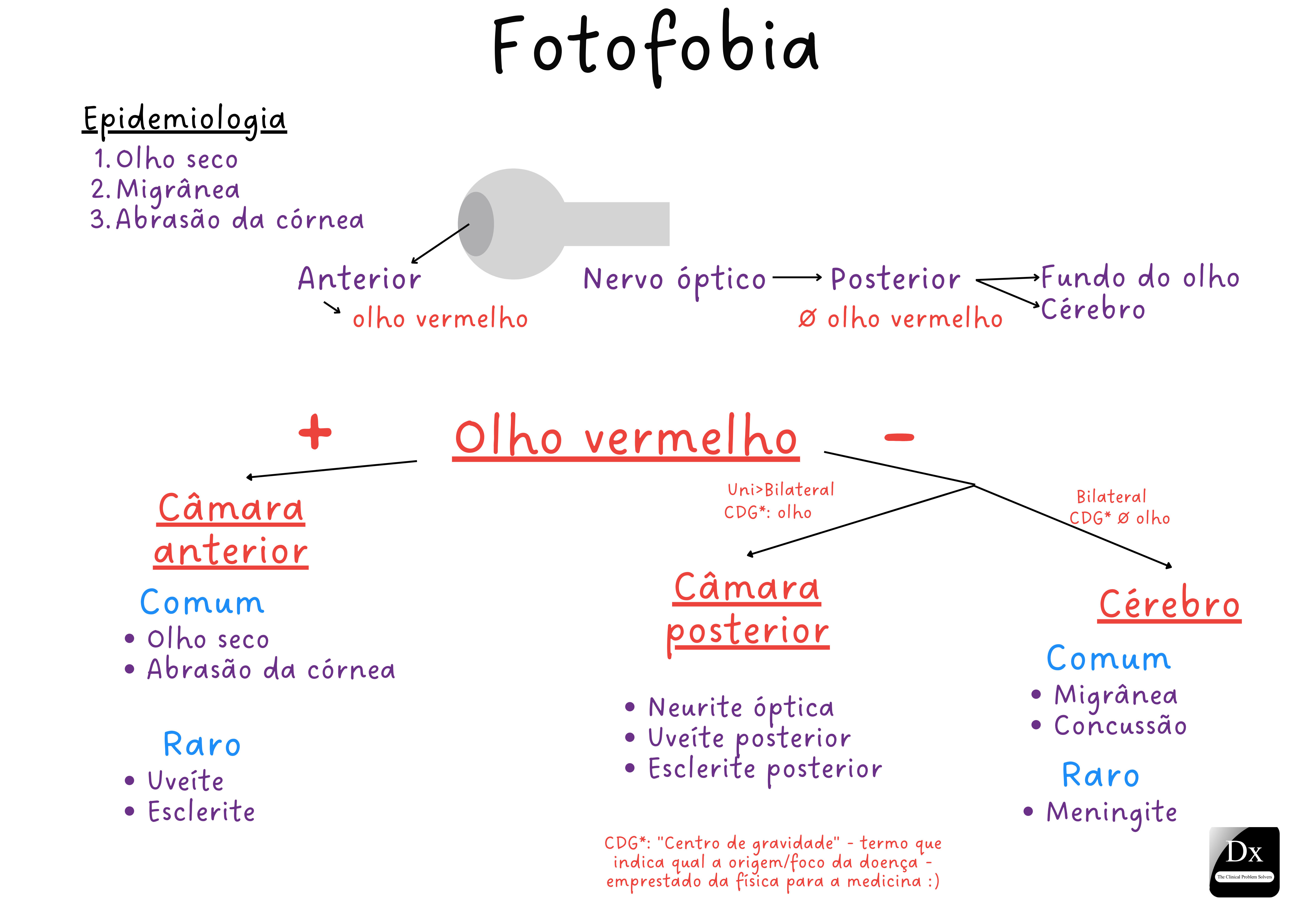 Fotofobia – The Clinical Problem Solvers