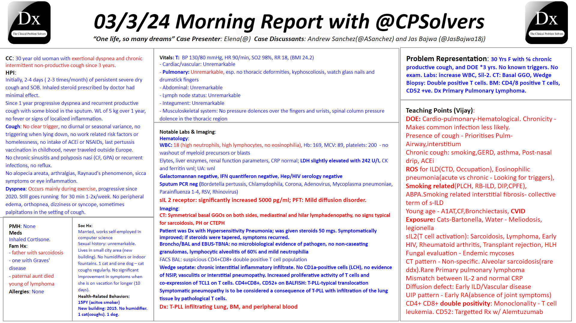 Fundamentals of Clinical Reasoning VMR – March 3, 2024 – The Clinical ...