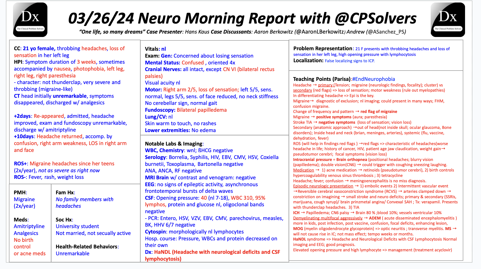 VMR 32624 – The Clinical Problem Solvers