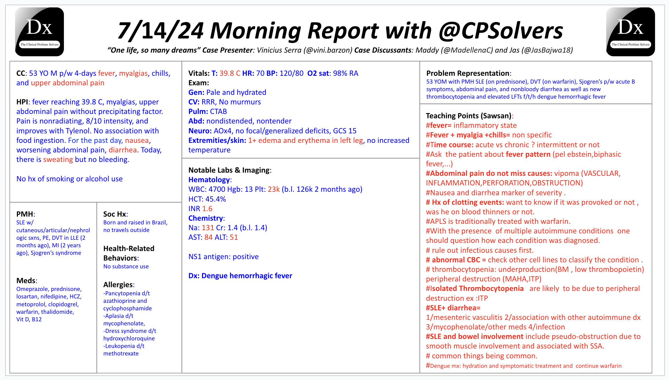 Fundamentals of Clinical Reasoning VMR – July 14, 2024 – The Clinical ...