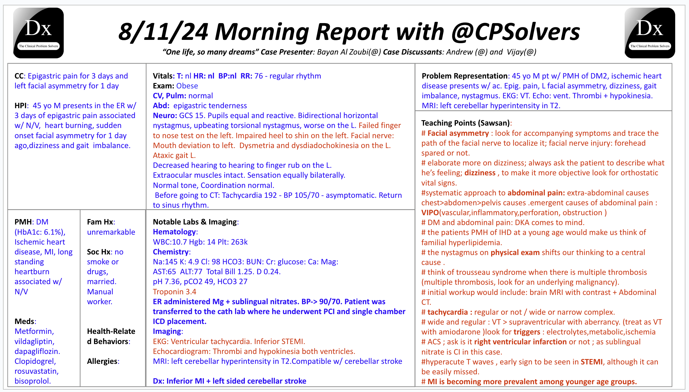 Fundamentals of Clinical Reasoning VMR – August 11, 2024 – The Clinical ...
