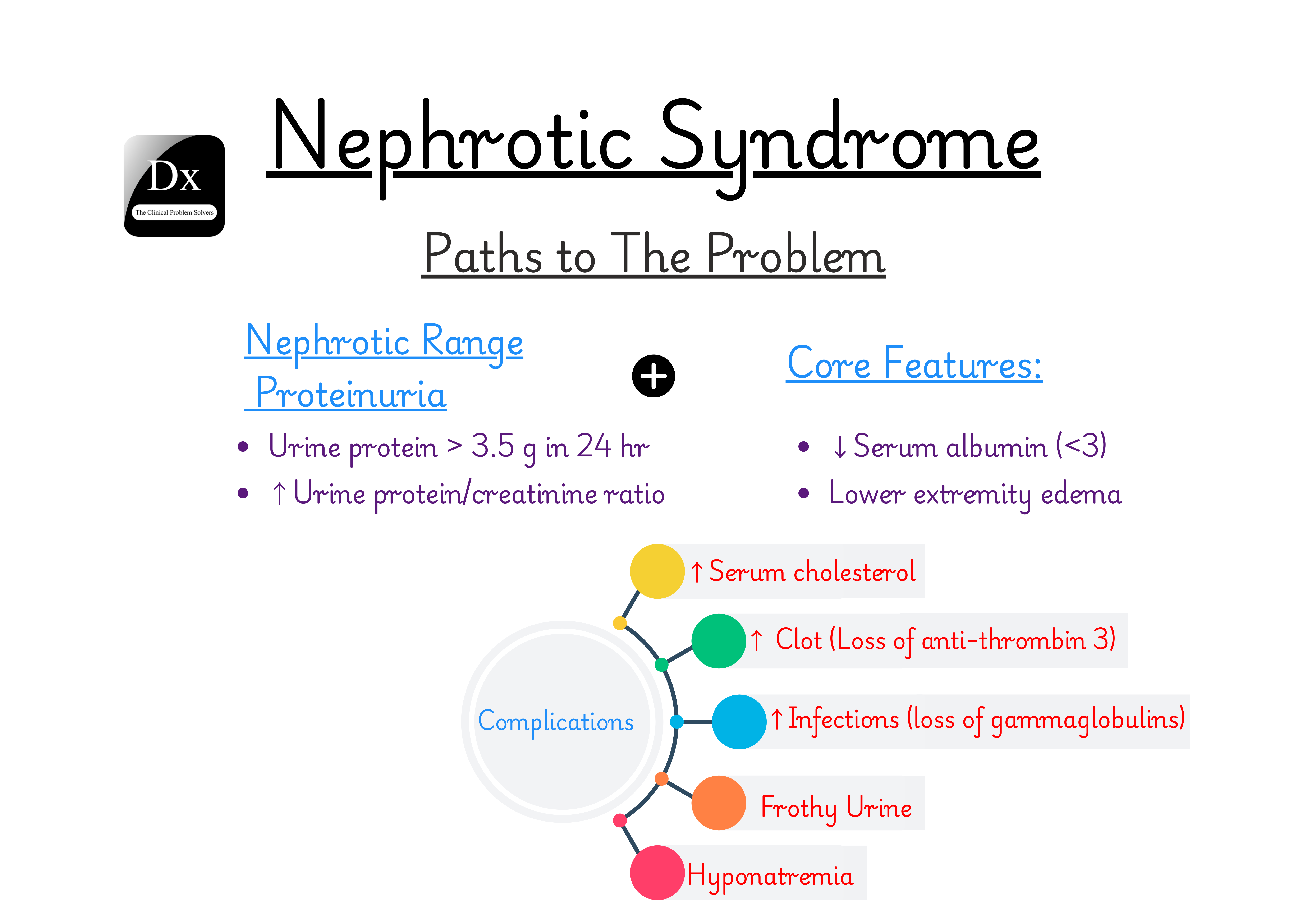 Nephrotic Syndrome – The Clinical Problem Solvers