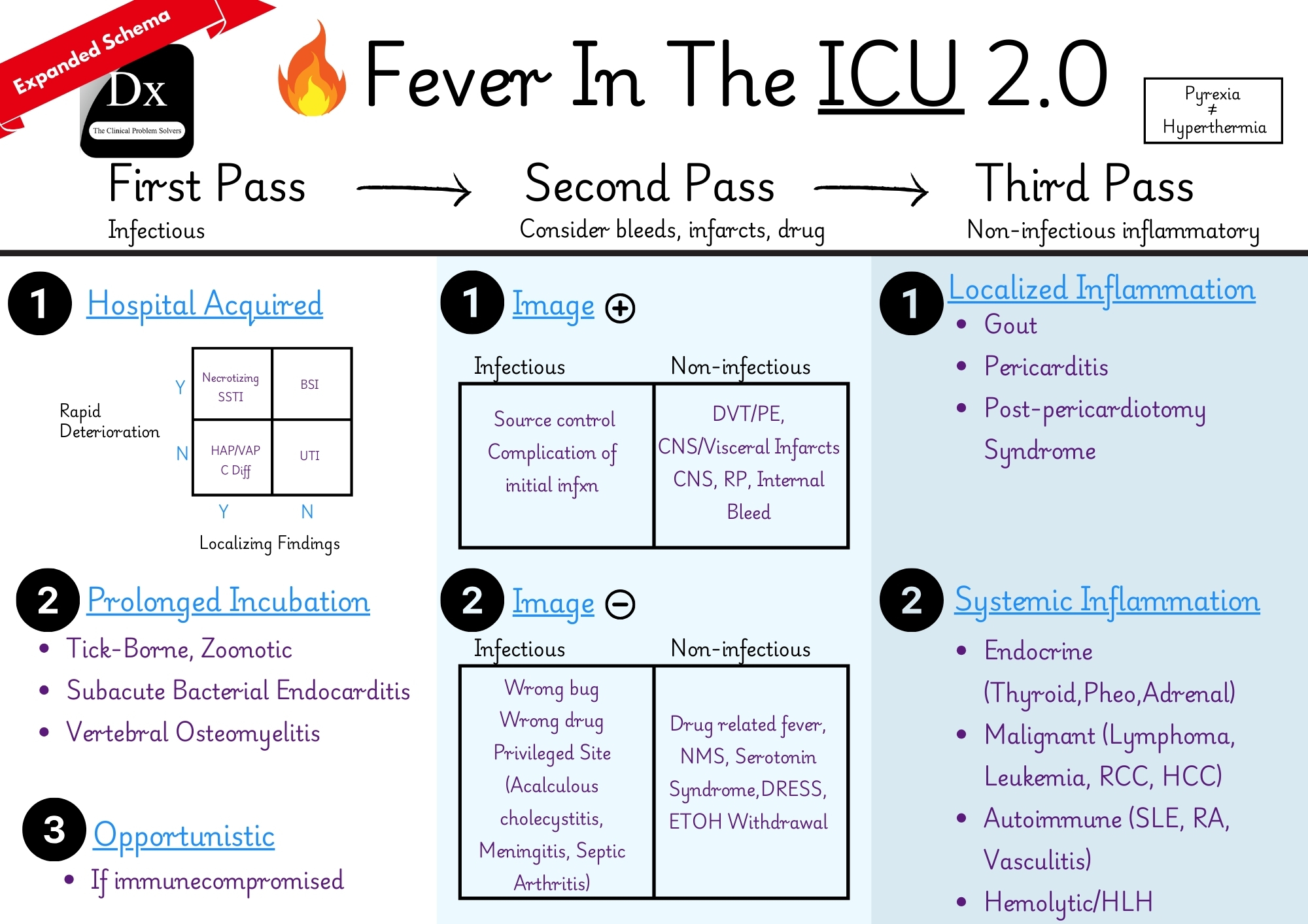 Fever-in-the-ICU-Expaned-1 – The Clinical Problem Solvers
