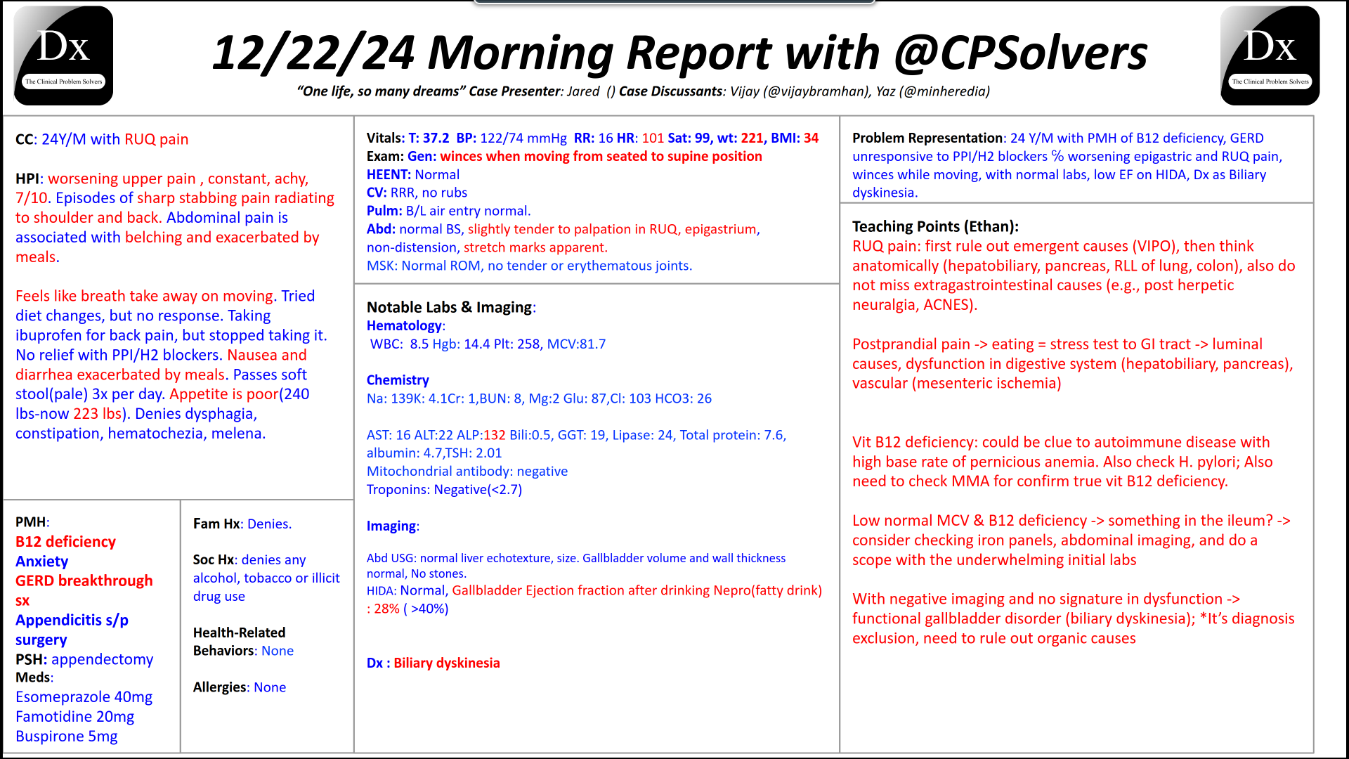 Fundamentals of Clinical Reasoning – December 22, 2024 – The Clinical ...