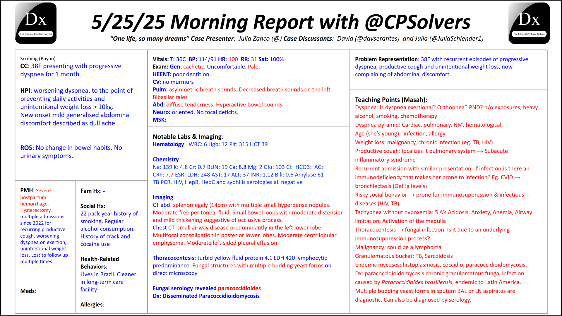 Fundamentals of Clinical Reasoning – May 25, 2025 – The Clinical ...